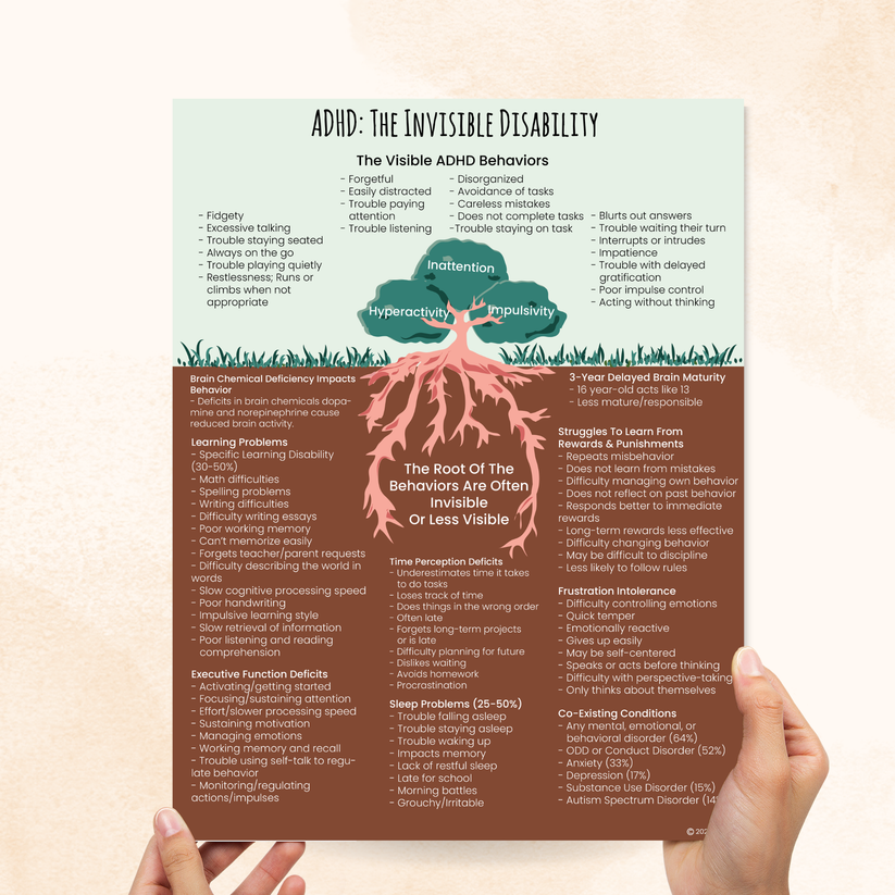 ADHD The Invisible Disability Counseling Poster/Handout – Mental Health ...