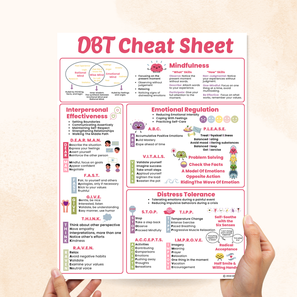 DBT Cheat Sheet – Mental Health Center Kids