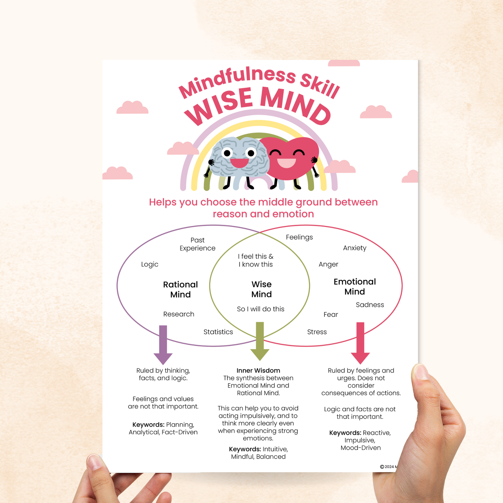 Wise Mind DBT (PDF) – Mental Health Center Kids