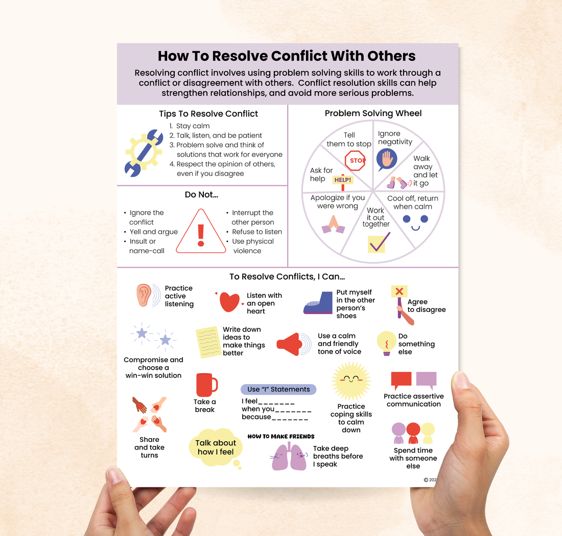 Conflict Resolution Poster – Mental Health Center Kids