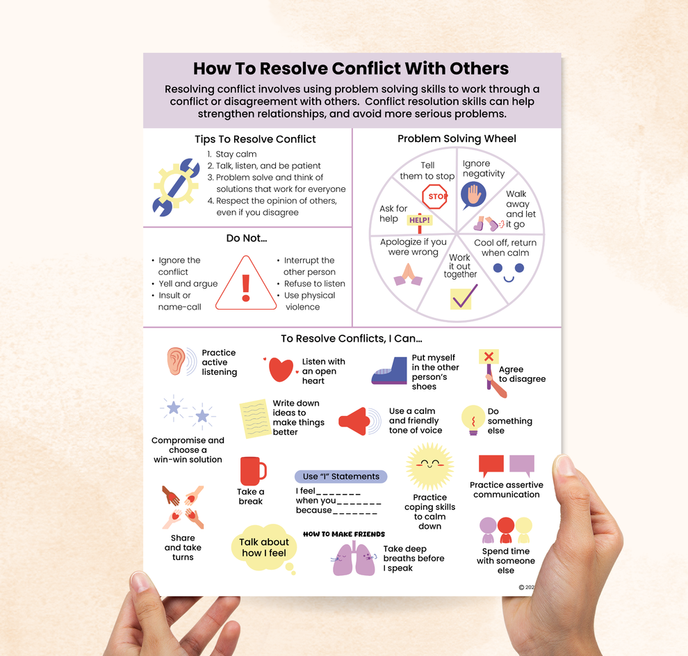 Conflict Resolution Poster – Mental Health Center Kids