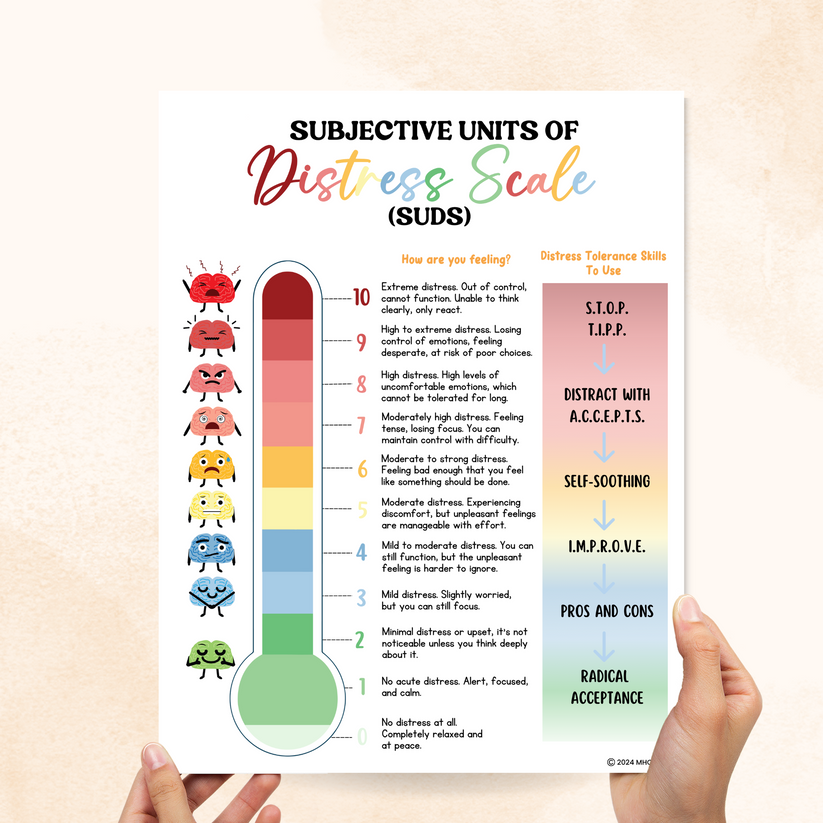 Subjective Units Of Distress Scale (SUDS) – Mental Health Center Kids