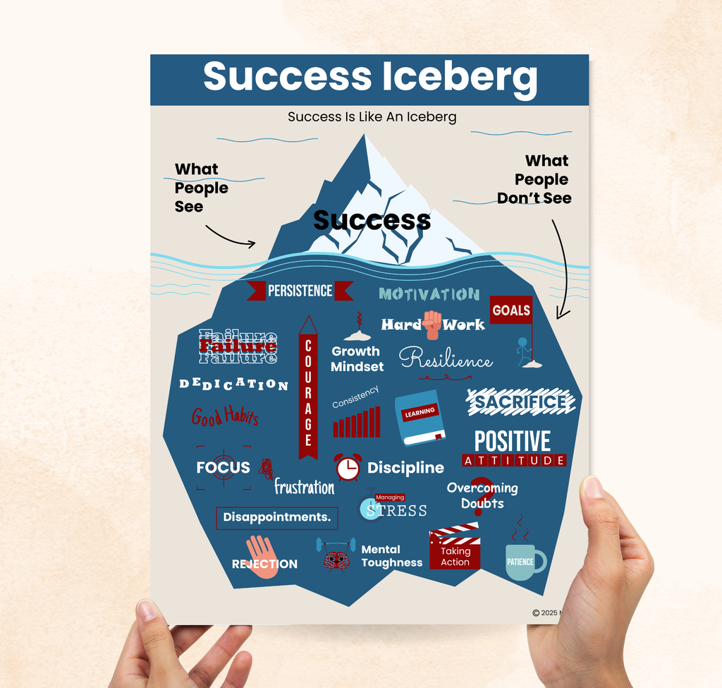 Growth Mindset Posters – Mental Health Center Kids