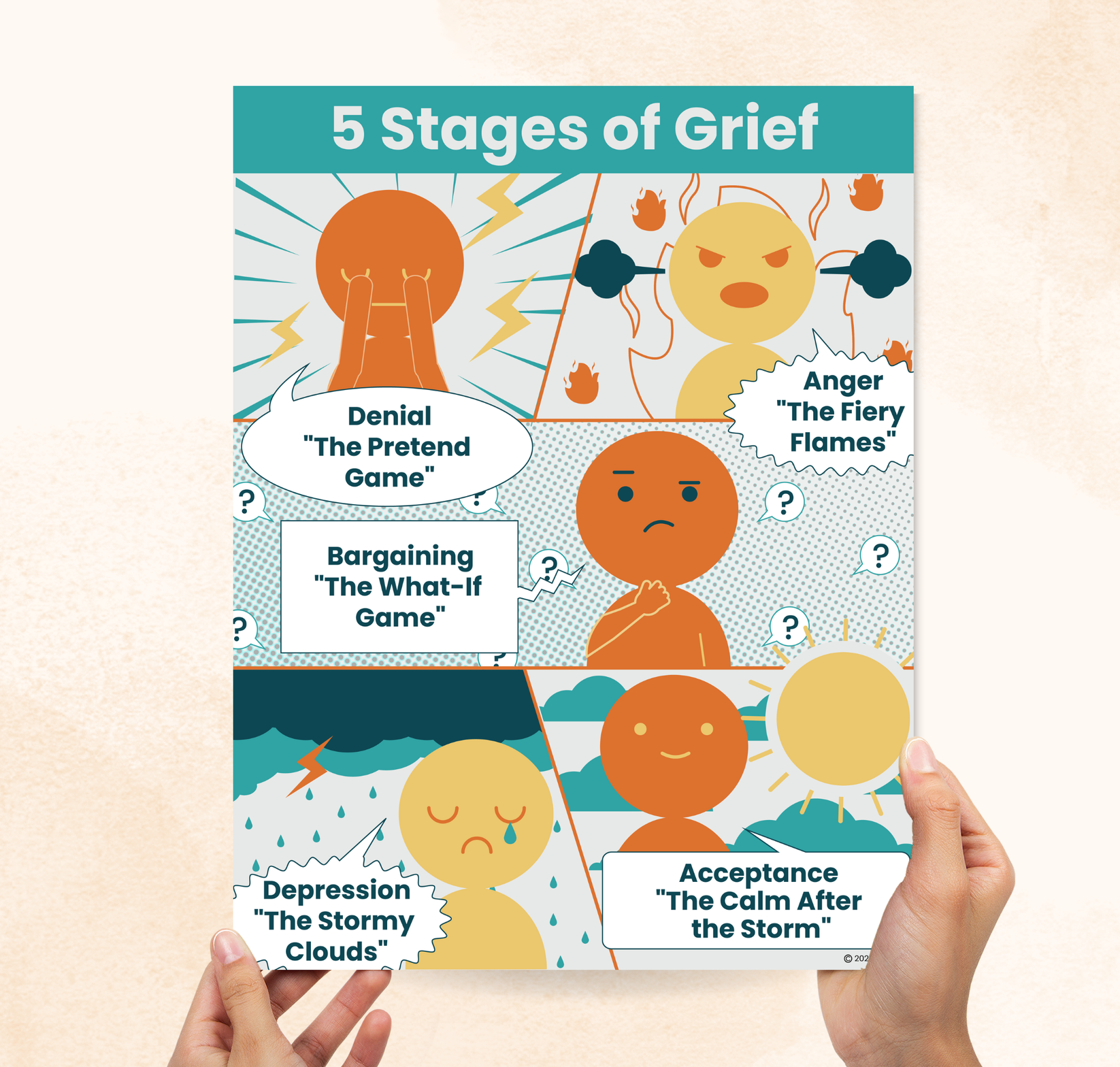 5 Stages Of Grief Poster – Mental Health Center Kids