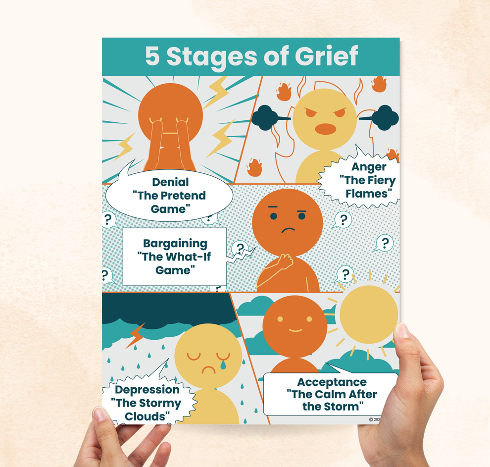 5 Stages Of Grief Poster – Mental Health Center Kids