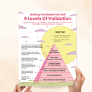 DBT 6 Levels Of Validation Handout – Mental Health Center Kids