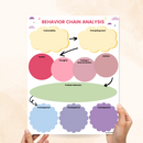 Behavior Chain Analysis DBT Worksheet – Mental Health Center Kids