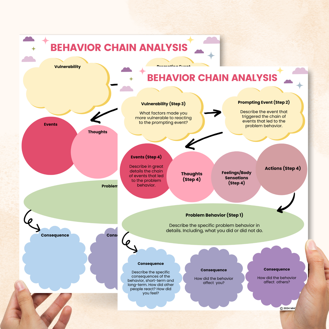 Behavior Chain Analysis DBT Worksheet – Mental Health Center Kids