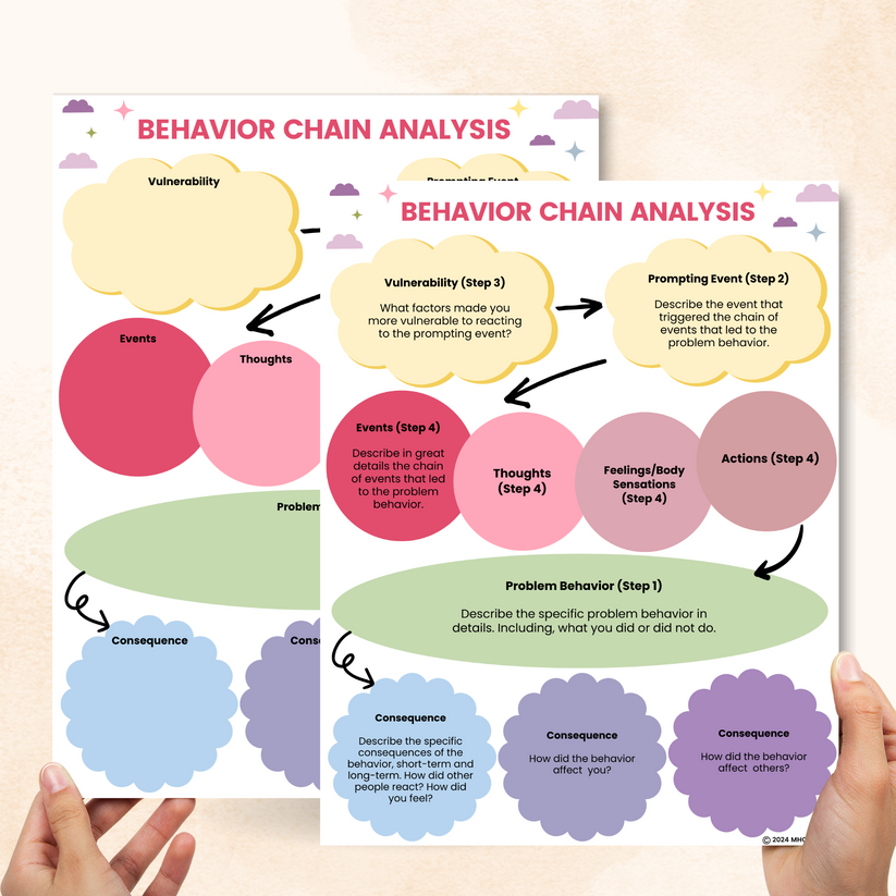 Behavior Chain Analysis DBT Worksheet – Mental Health Center Kids