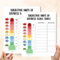 Subjective Units Of Distress Scale Worksheet – Mental Health Center Kids