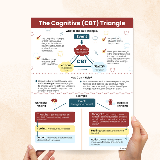 Cognitive (CBT) Triangle Handout – Mental Health Center Kids