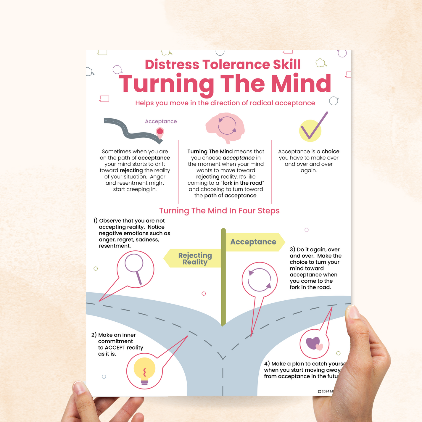 DBT Turning The Mind (PDF) – Mental Health Center Kids