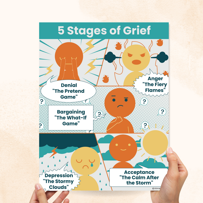 5 Stages Of Grief Poster – Mental Health Center Kids