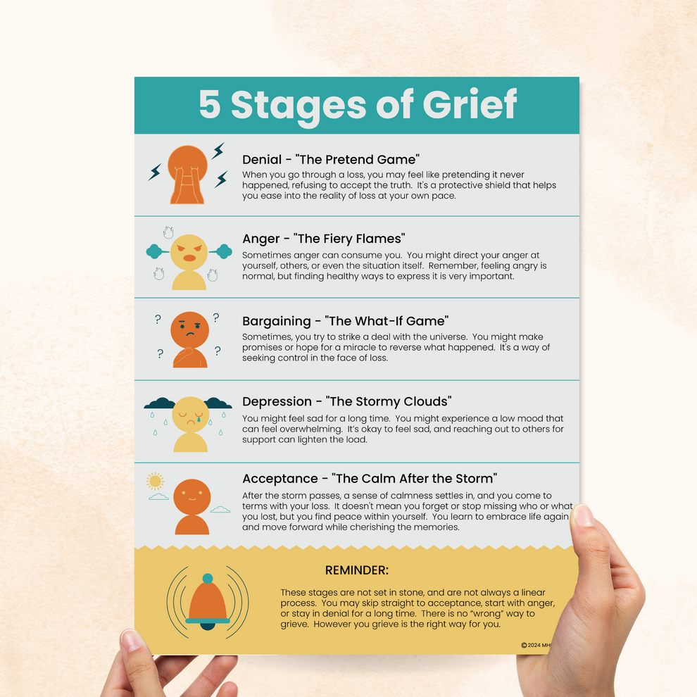 5 Stages Of Grief Handout – Mental Health Center Kids