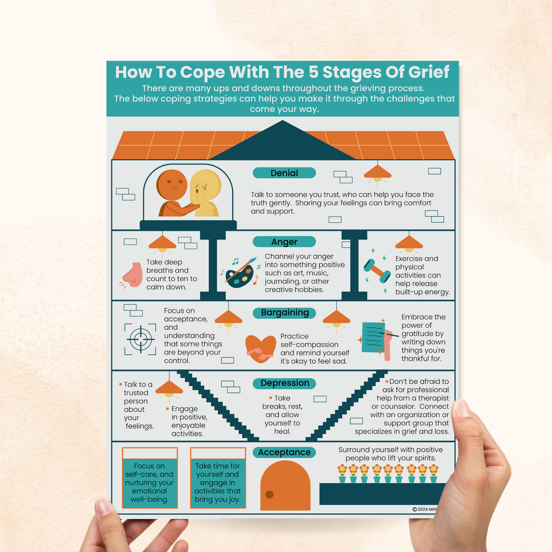 Coping With The 5 Stages Of Grief – Mental Health Center Kids