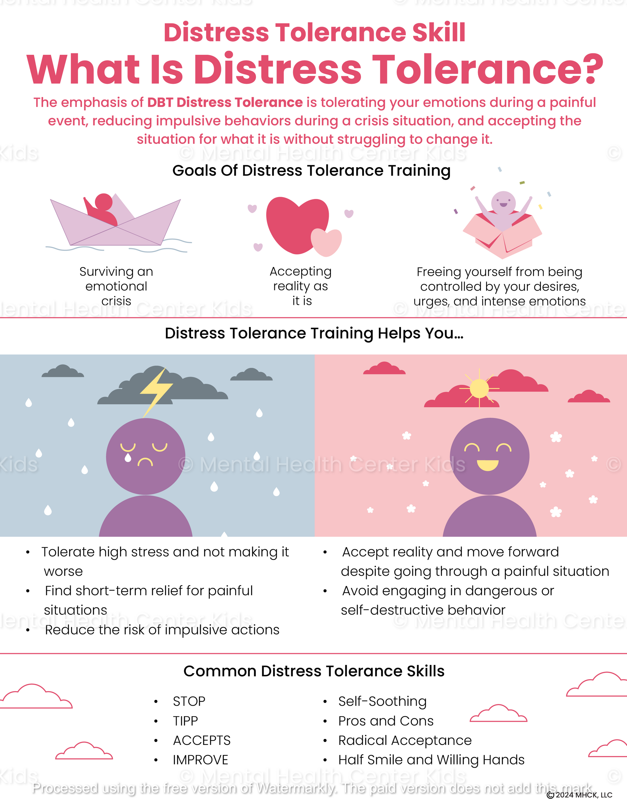 What Is Distress Tolerance In DBT? (PDF) – Mental Health Center Kids