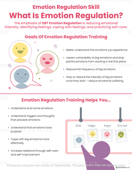 What Is Emotion Regulation In DBT? (PDF) – Mental Health Center Kids