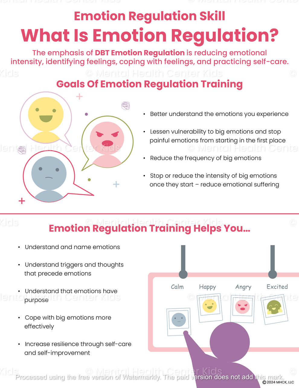 What Is Emotion Regulation In DBT? (PDF) – Mental Health Center Kids