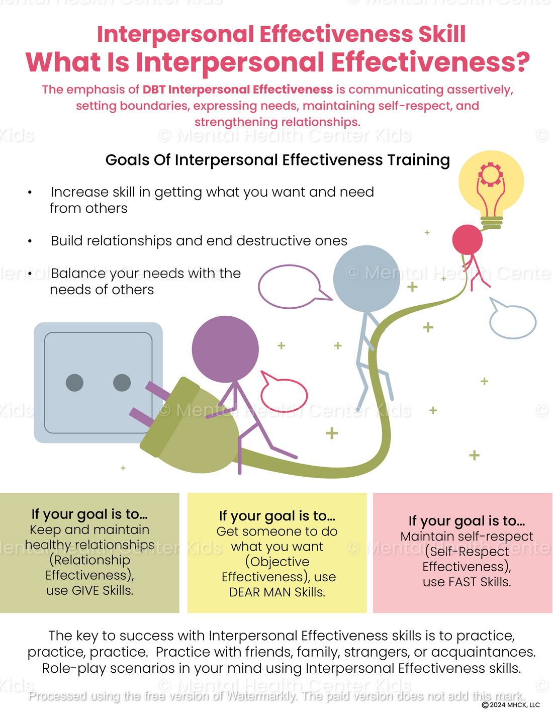 What Is Interpersonal Effectiveness In DBT? (PDF) – Mental Health ...