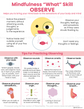 DBT Observe Mindfulness "What" Skill (PDF) – Mental Health Center Kids