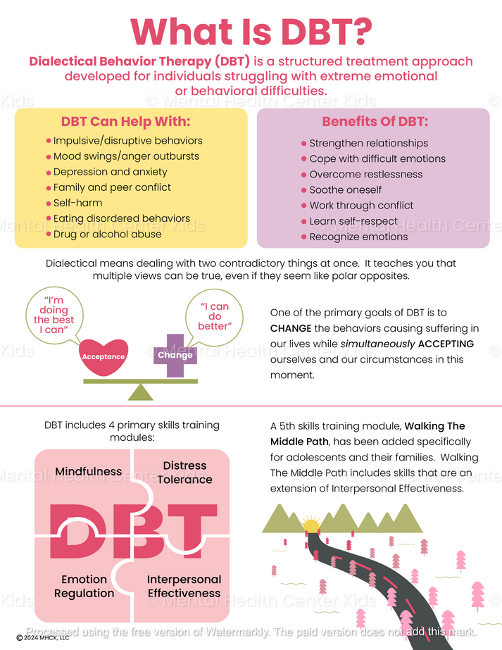 What Is DBT? (PDF) – Mental Health Center Kids