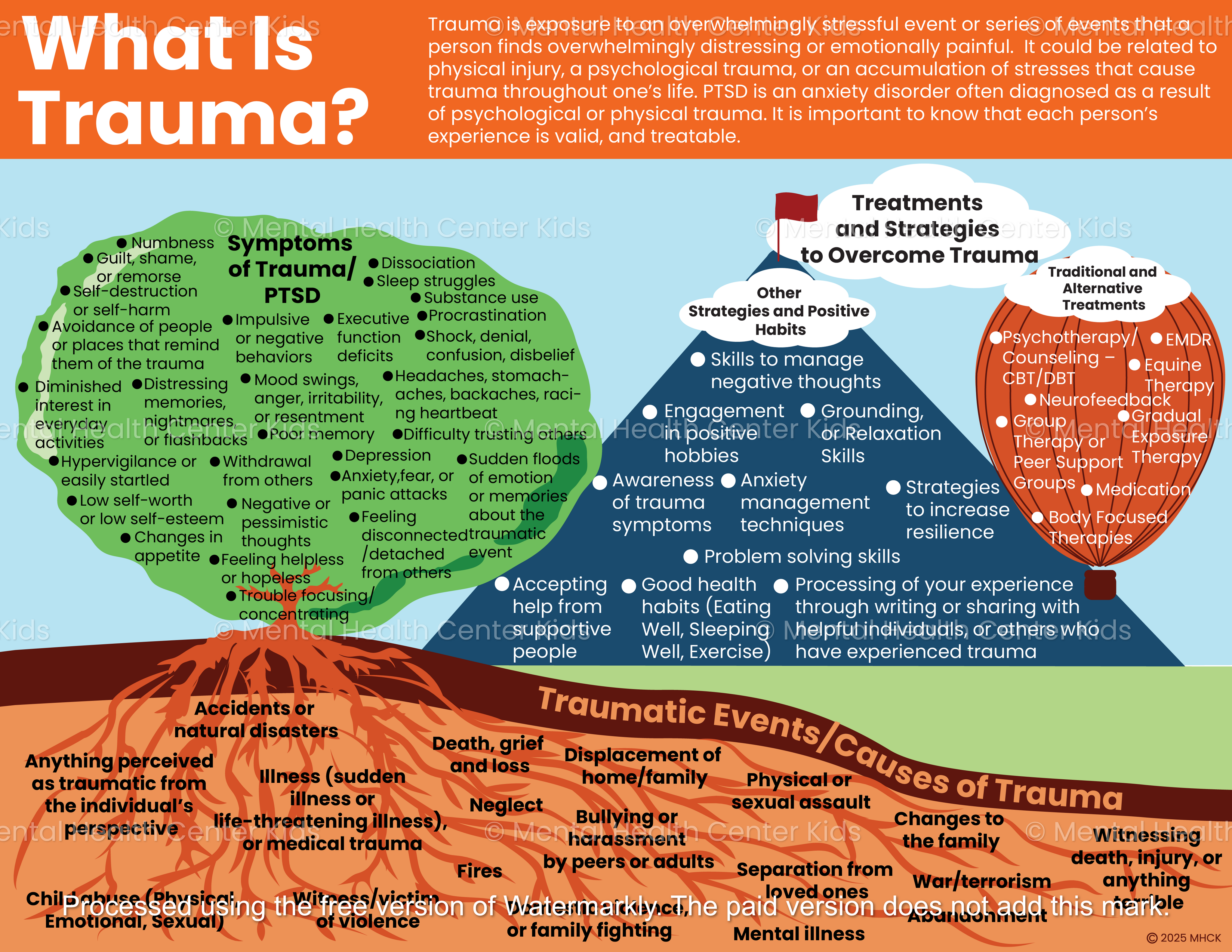PTSD Infographics (All Ages) – Mental Health Center Kids
