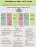 ADHD Infographic Handouts Mini-Bundle (5 Pages) – Mental Health Center Kids