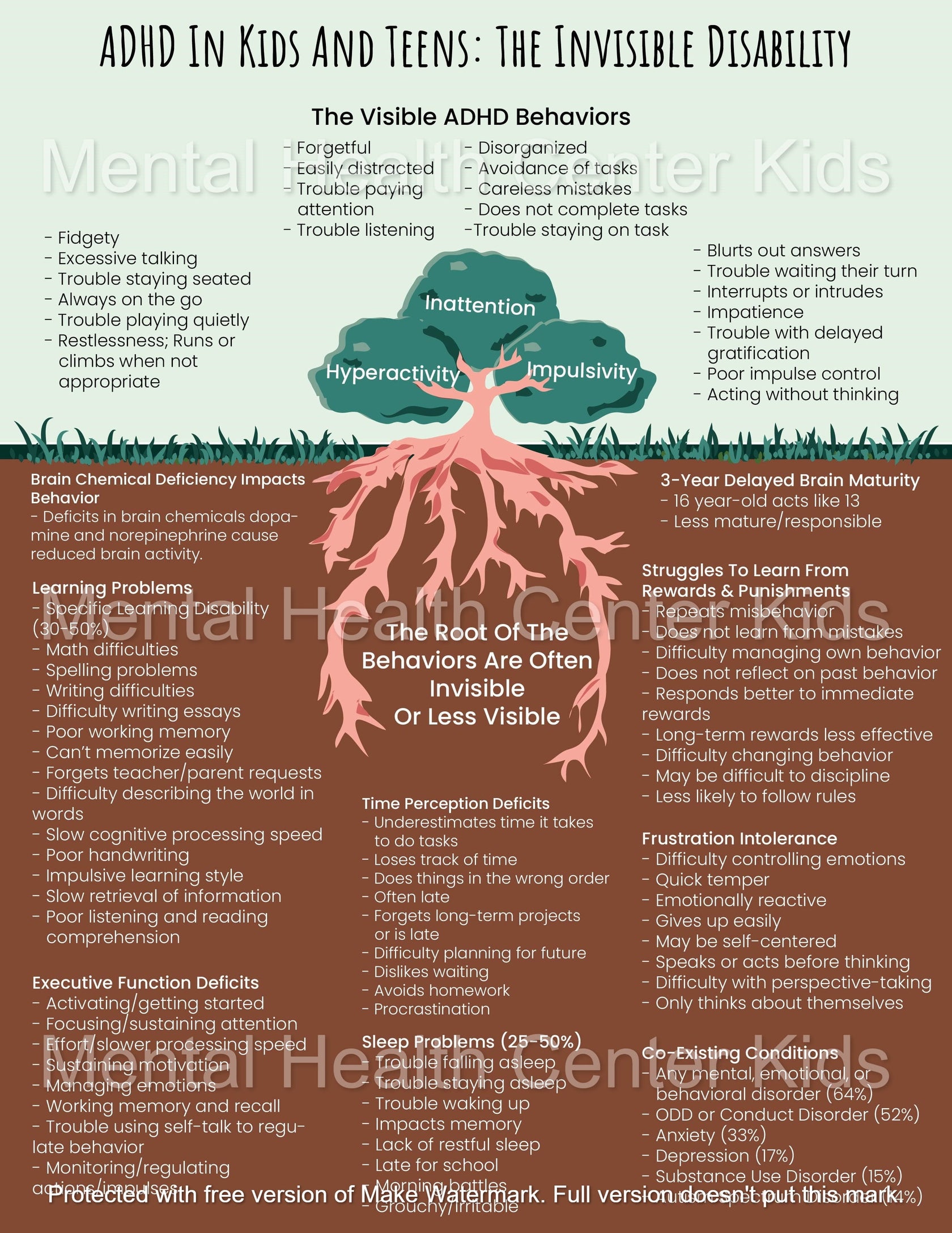 ADHD Infographic Handouts Mini-Bundle (5 Pages) – Mental Health Center Kids