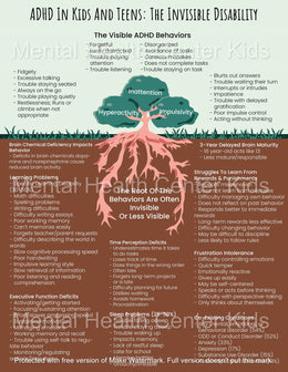 ADHD Infographic Handouts Mini-Bundle (5 Pages) – Mental Health Center Kids