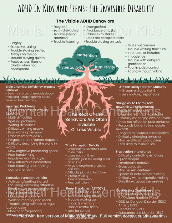 ADHD Infographic Handouts Mini-Bundle (5 Pages) – Mental Health Center Kids