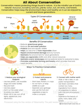 All About Conservation – Mental Health Center Kids
