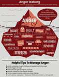 Anger Iceberg Infographic – Mental Health Center Kids