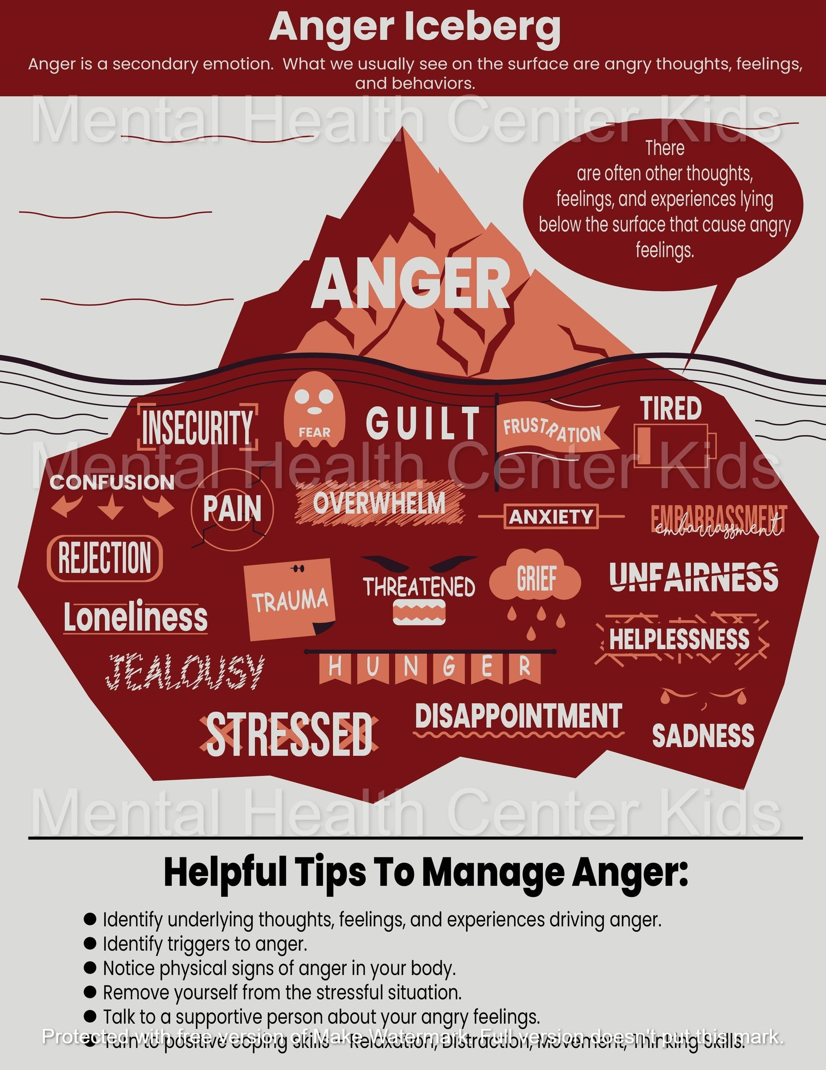 Anger Iceberg Infographic – Mental Health Center Kids
