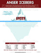 Anger Iceberg Worksheet – Mental Health Center Kids