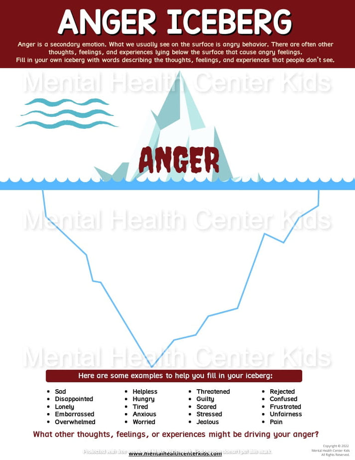 Anger Iceberg Worksheet – Mental Health Center Kids