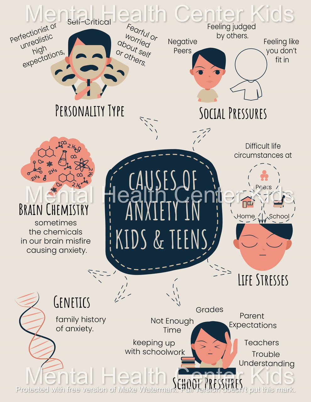 Causes of Anxiety in Kids and Teens – Mental Health Center Kids