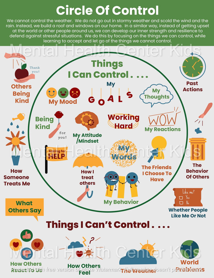 Circle of Control for Kids – Mental Health Center Kids