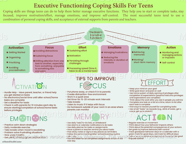 Executive Functioning Strategies for Teens (PDF) – Mental Health Center ...