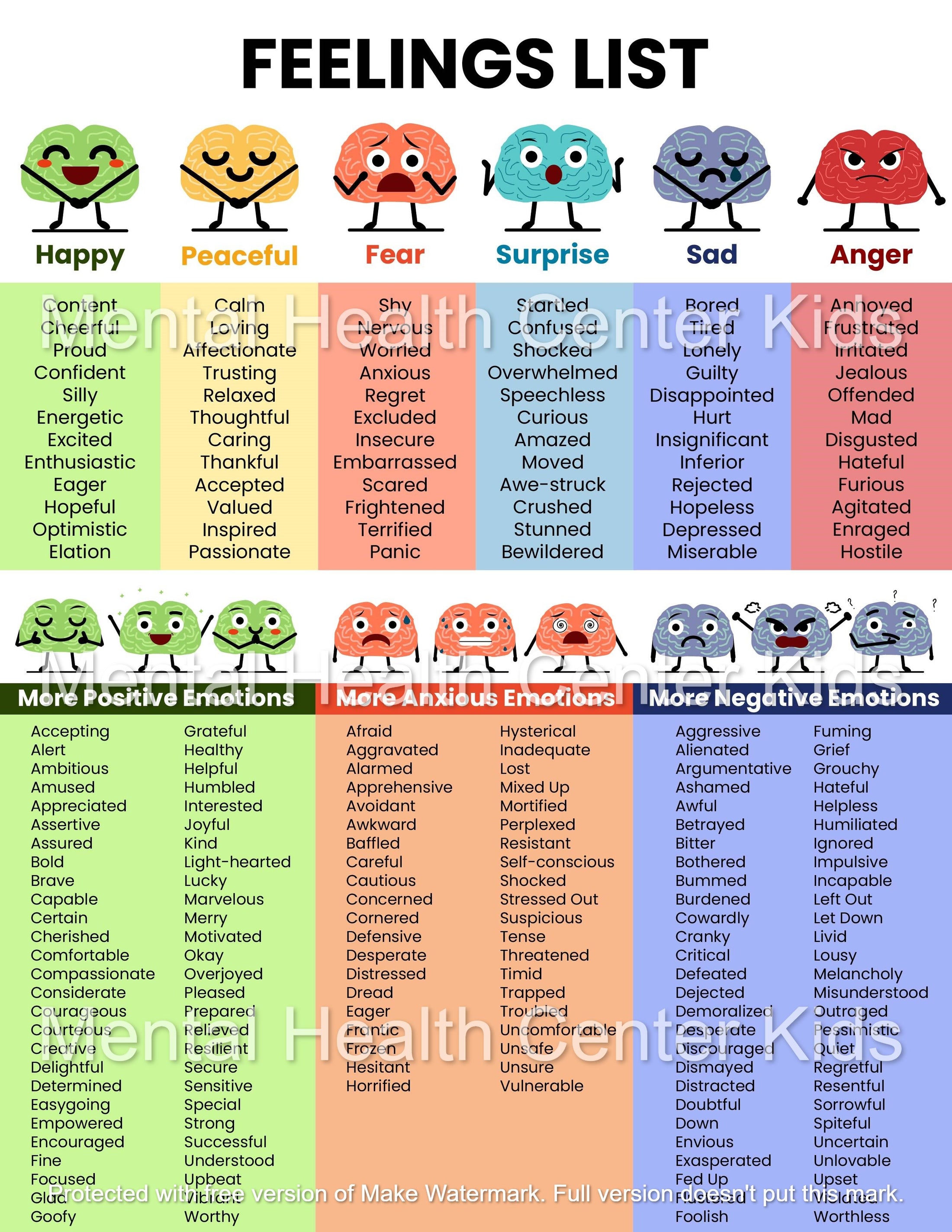 Feelings and Emotions Charts for Kids – Mental Health Center Kids