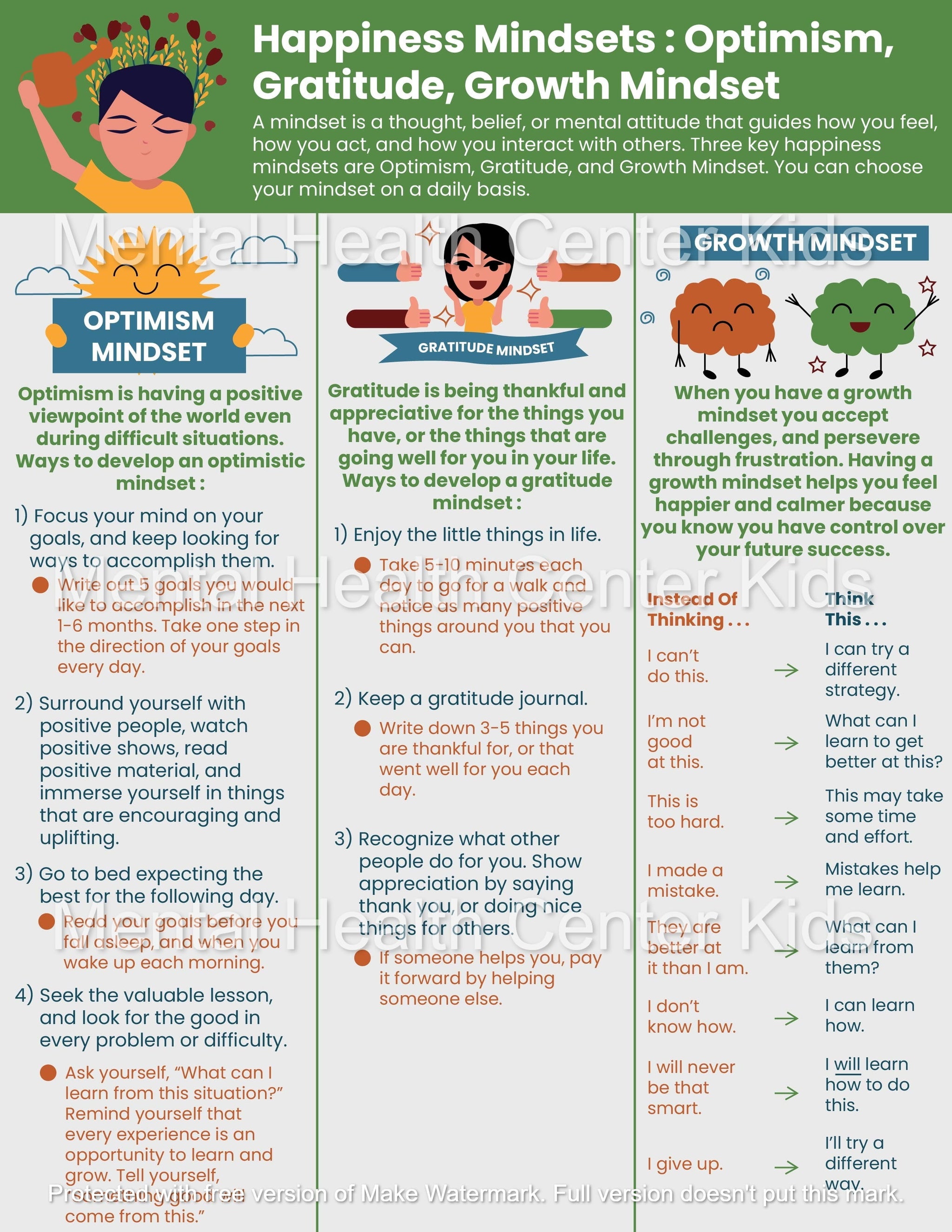 Happiness Mindsets – Mental Health Center Kids