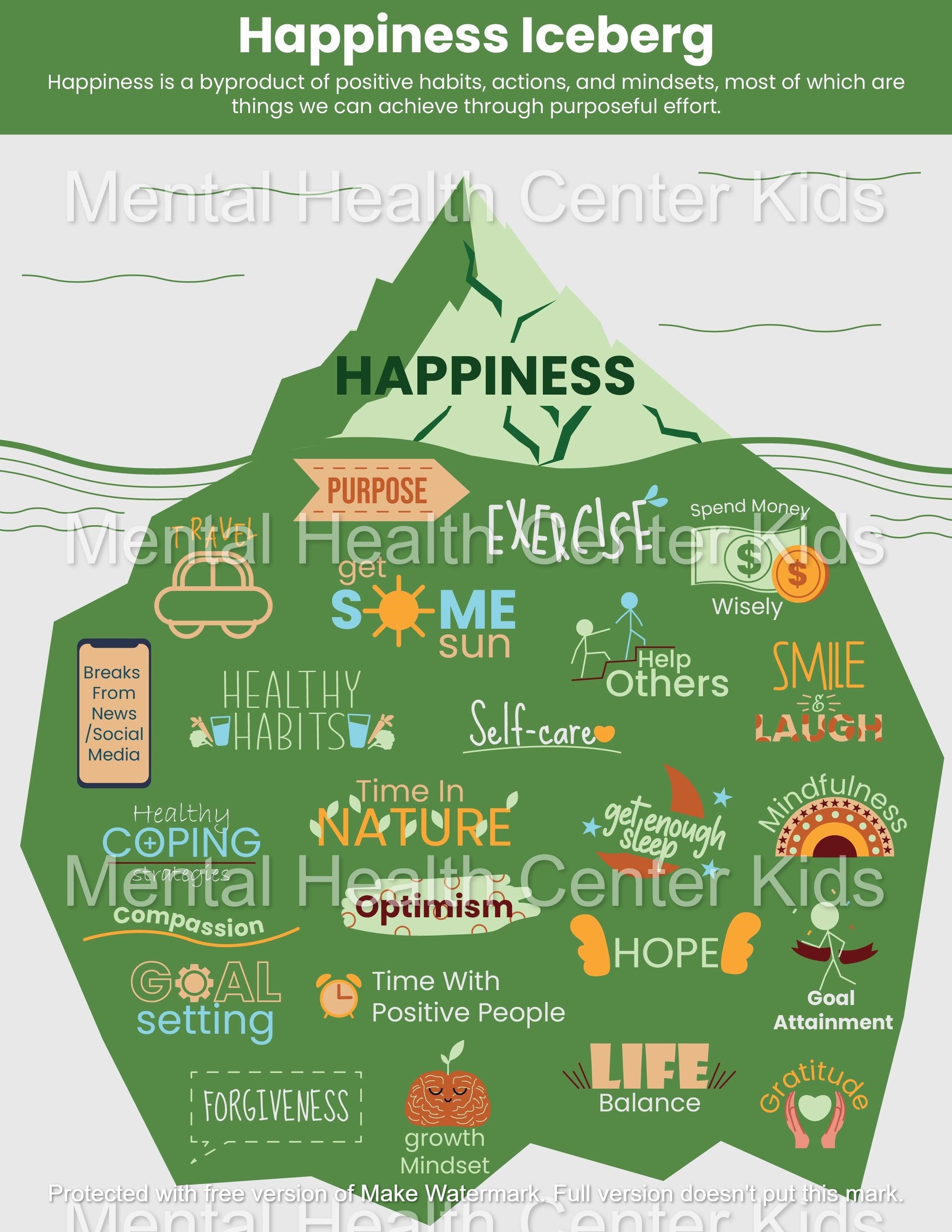 Happiness Iceberg Handout – Mental Health Center Kids