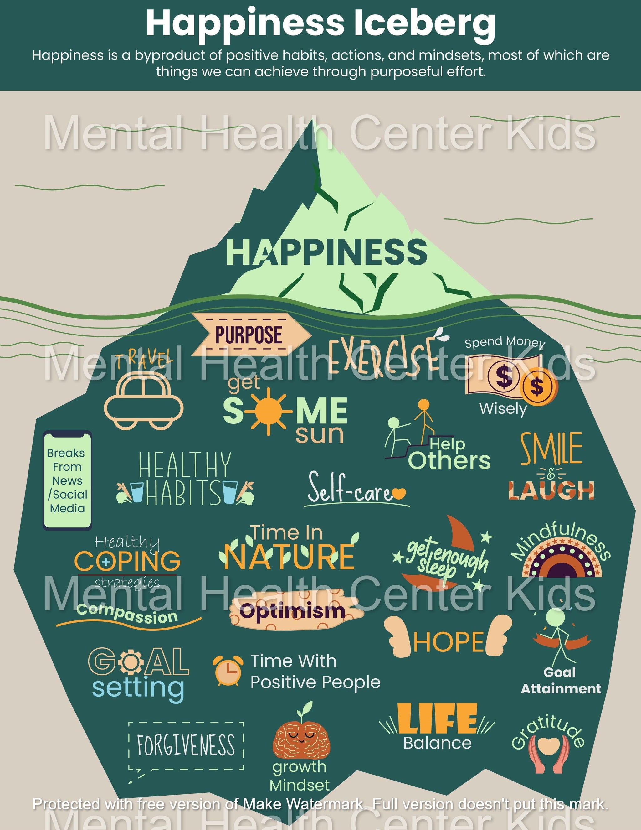 Happiness Iceberg Handout – Mental Health Center Kids