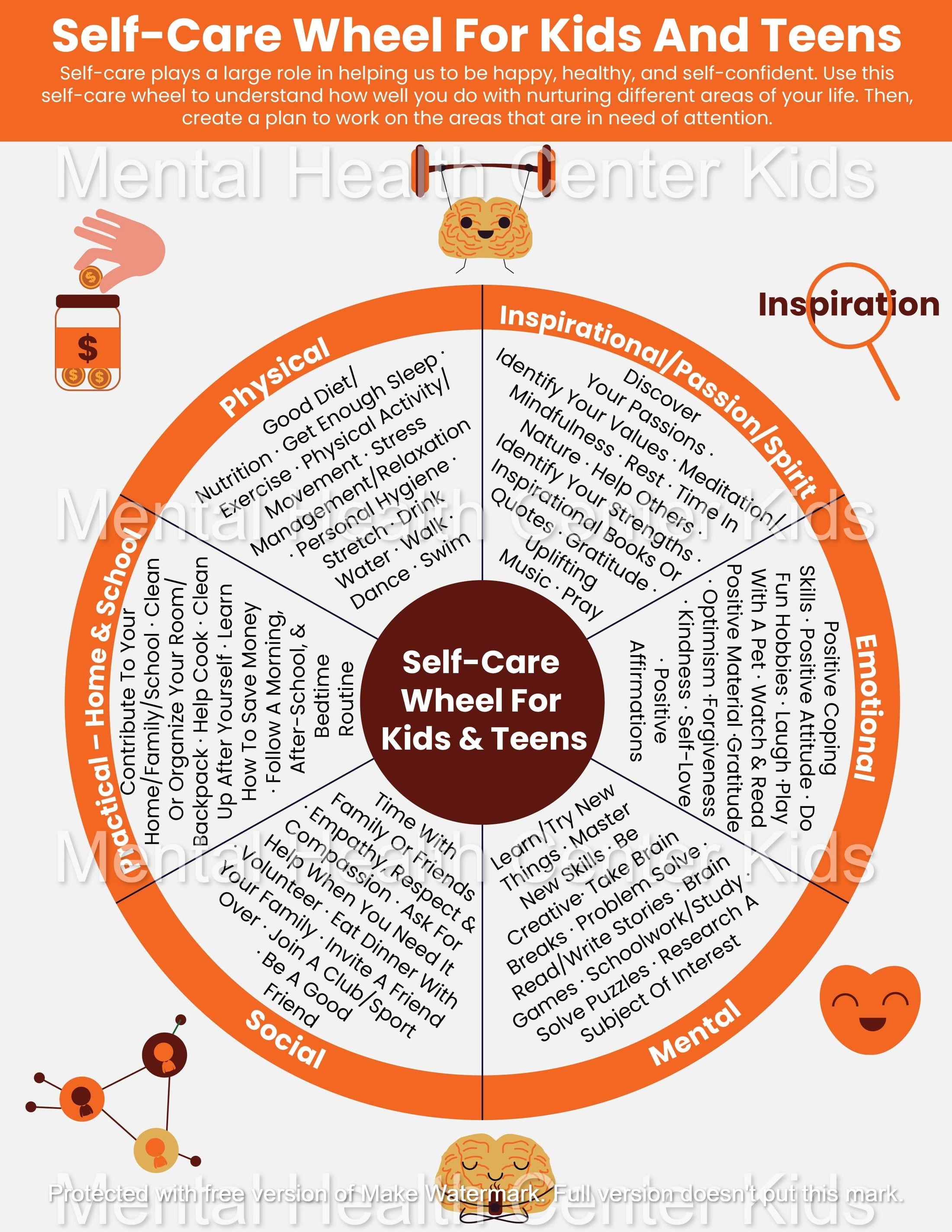 Self-Care Wheel (PDF) – Mental Health Center Kids