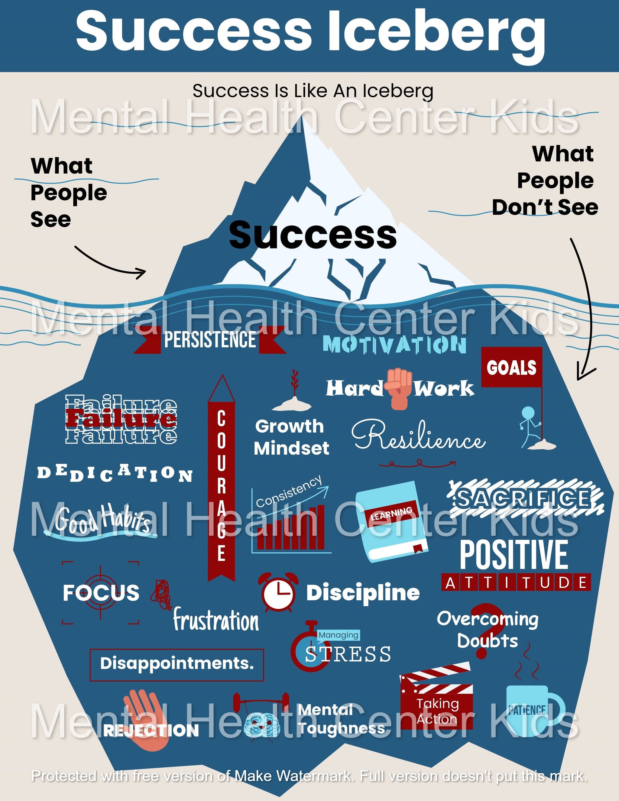 Success Iceberg Poster – Mental Health Center Kids