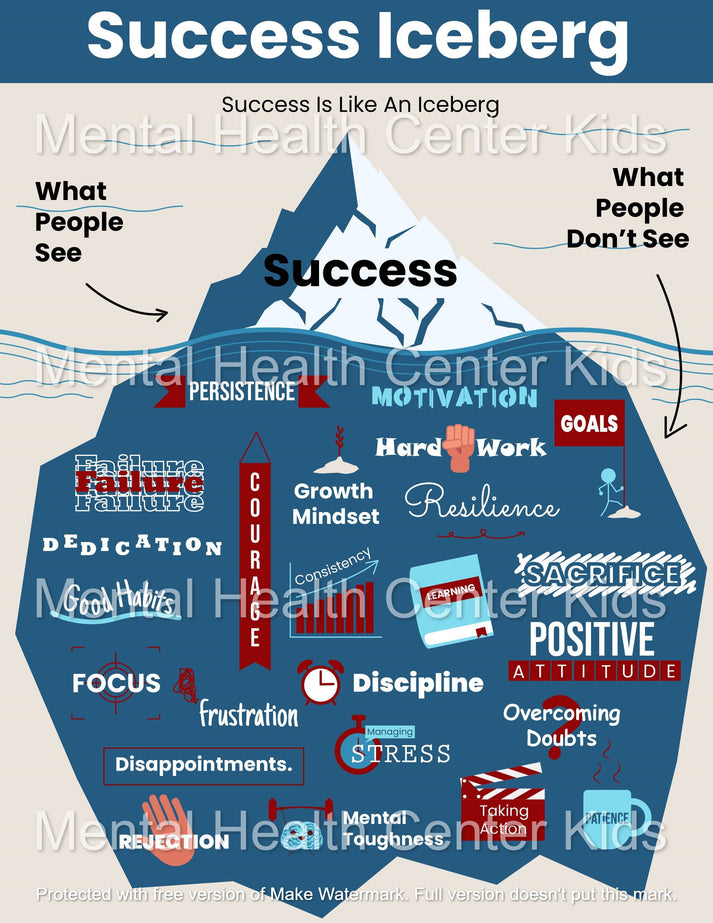 Success Iceberg Poster – Mental Health Center Kids