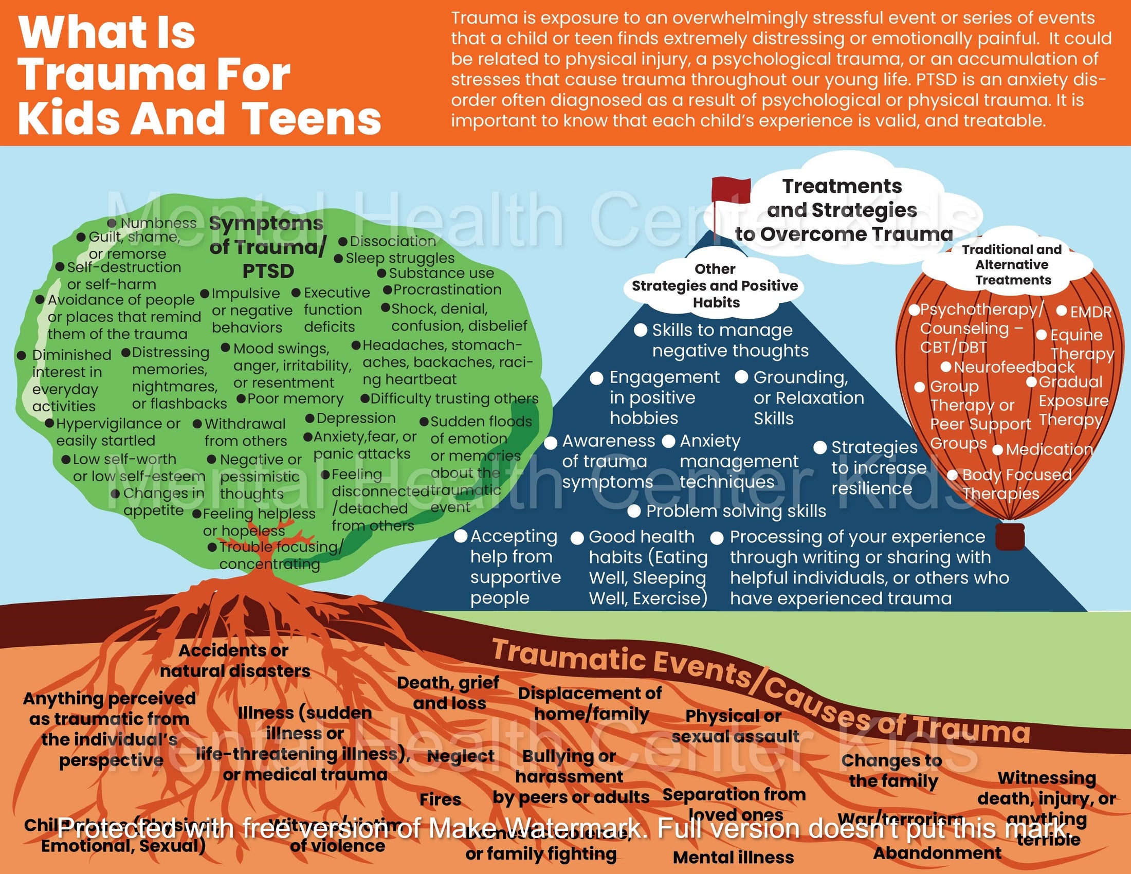 Trauma Infographics for Kids and Teens – Mental Health Center Kids