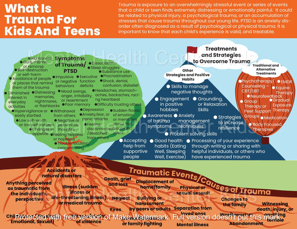 Trauma Infographics – Mental Health Center Kids
