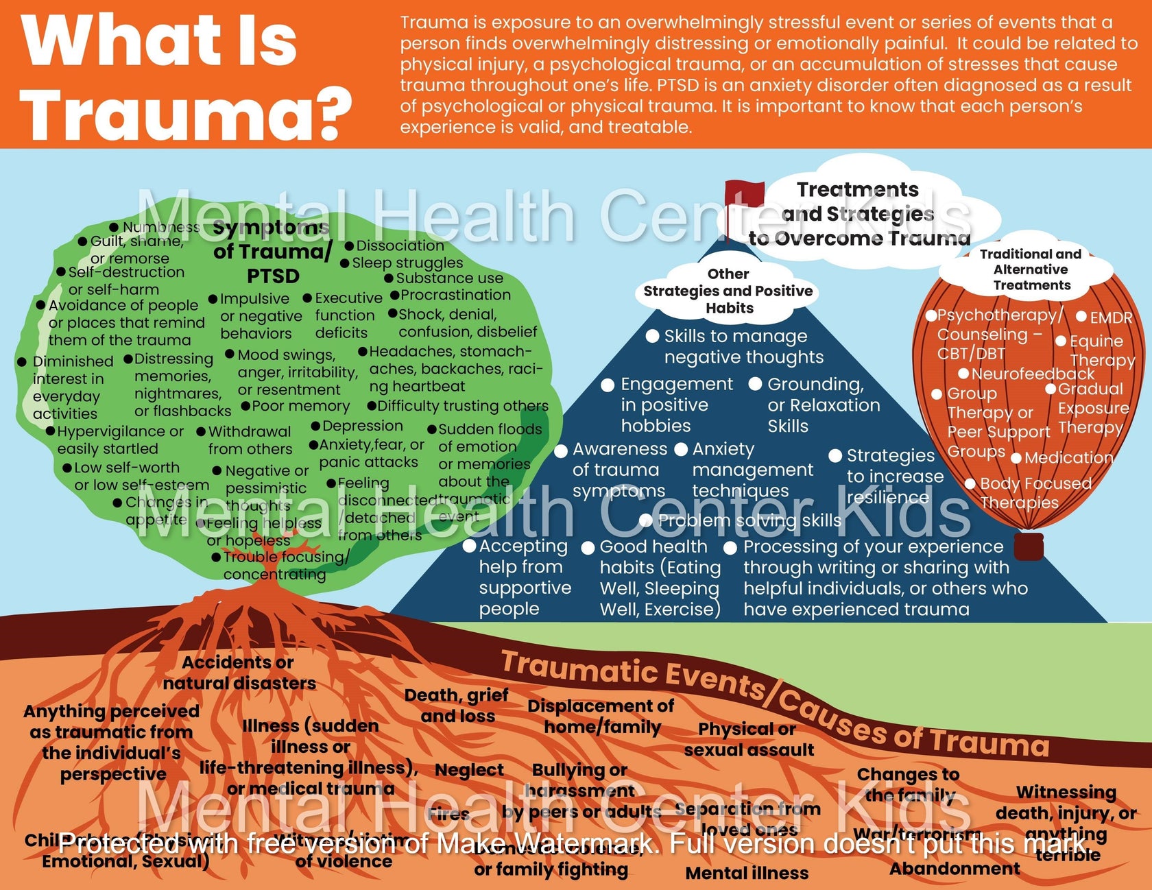 PTSD Infographics (All Ages) – Mental Health Center Kids