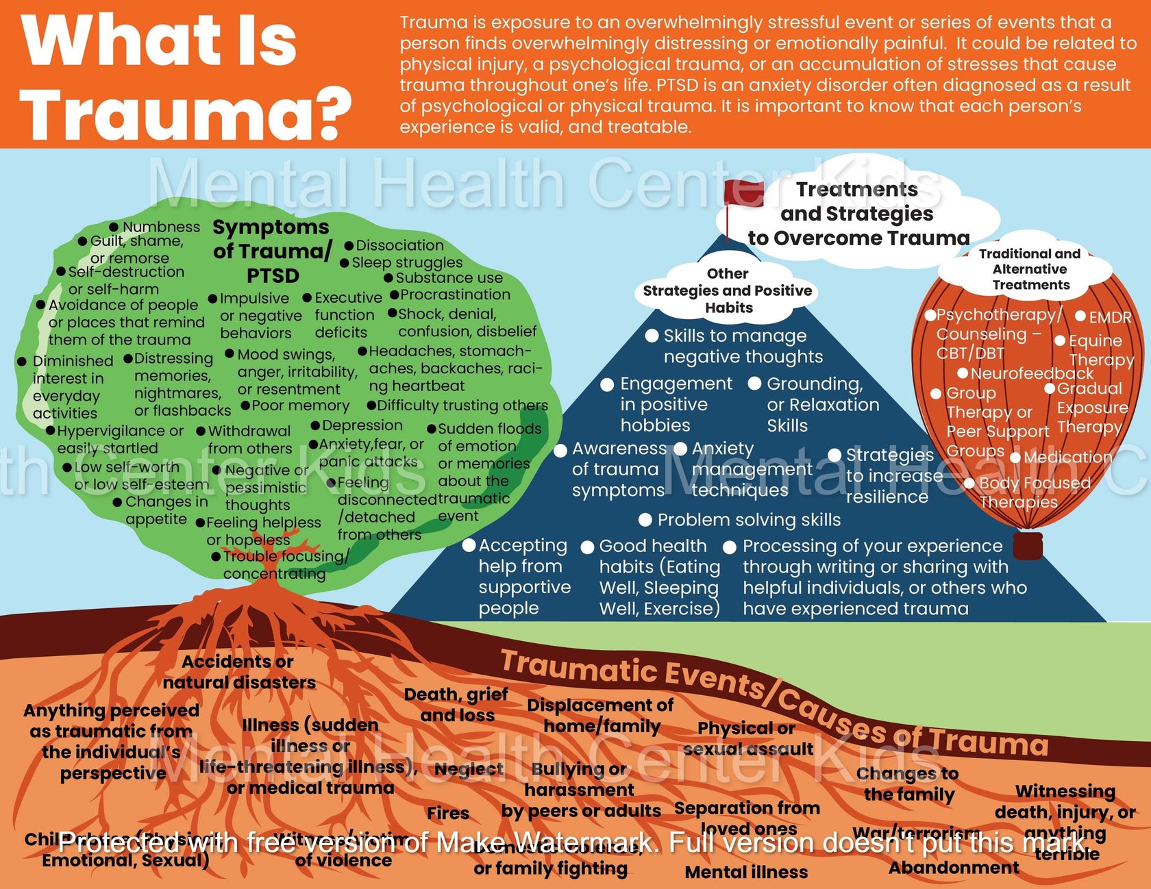 What is Trauma? (PDF) – Mental Health Center Kids