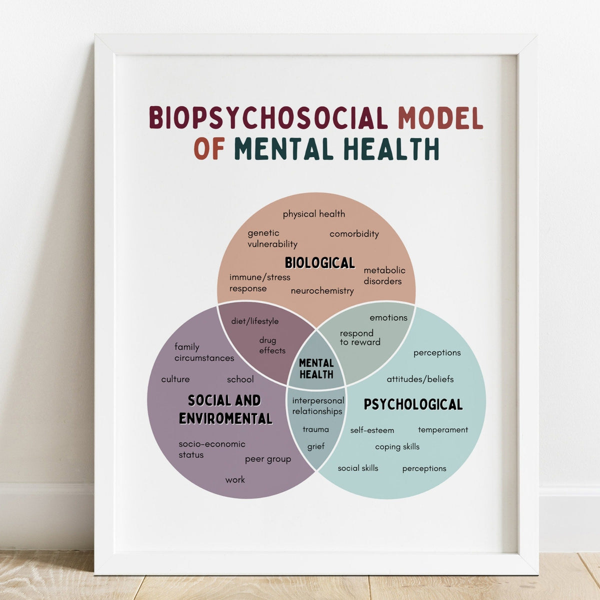 Biopsychosocial Model of Mental Health – Mental Health Center Kids